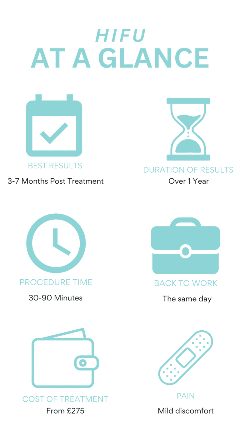 HIFU Before & After | Results | Vie Aesthetics